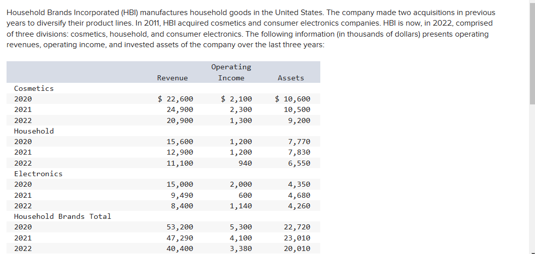 Solved The current compensation package is an annual bonus | Chegg.com