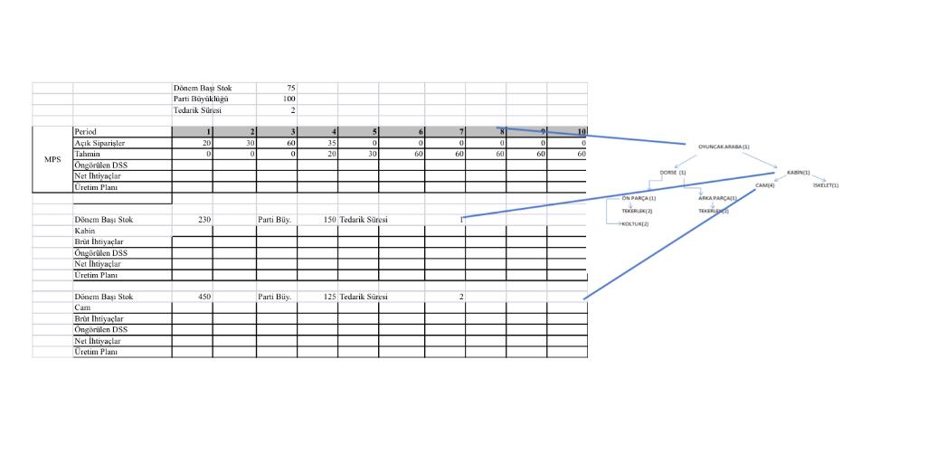 Calculate the material consumption according to the | Chegg.com