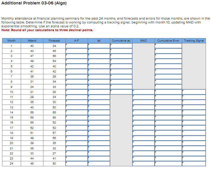 Solved Additional Problem 03-06 (Algo)Monthly attendance at | Chegg.com