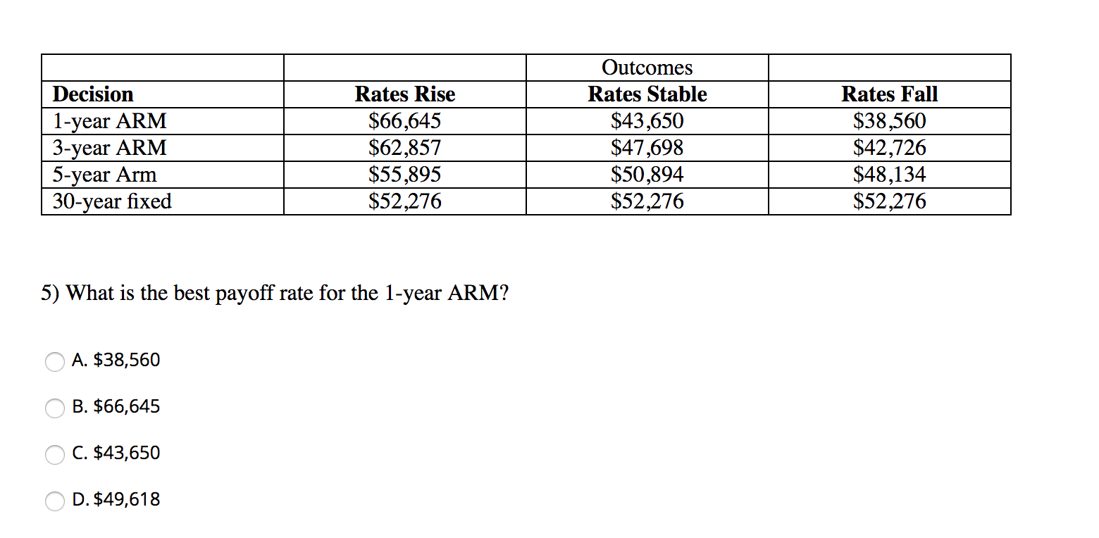 Solved Decision 1-year ARM 3-year ARM 5-year Arm 30-year | Chegg.com