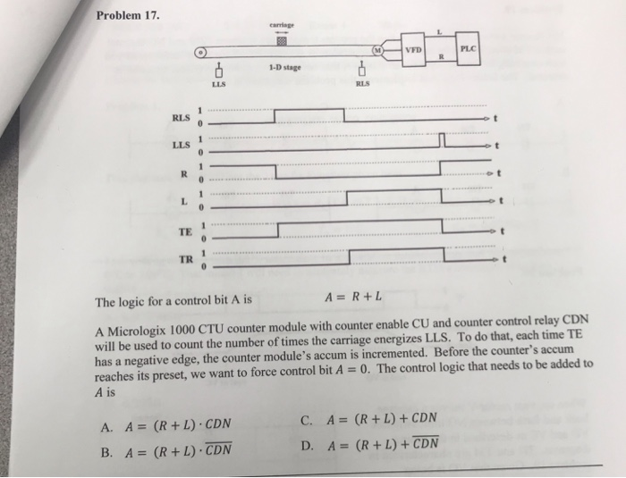 Solved Problem 17. PLC VFD 1-D stage LLS RLS RLS 0 LLS 0 TE | Chegg.com
