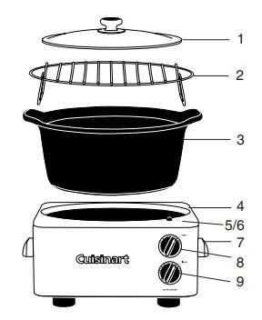Solved Provide a list of component parts for slow cooker . | Chegg.com