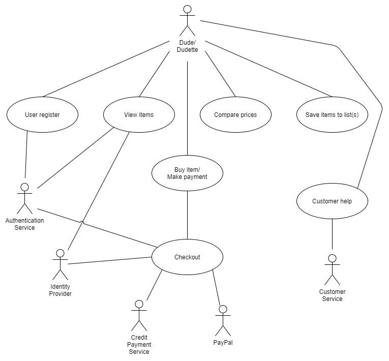 Solved Make improvements on Use Case Diagram. This is an | Chegg.com