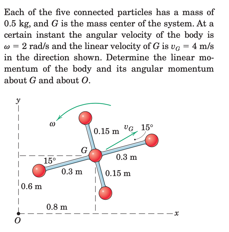 Solved Please Solve For Magnitude Of Angular Momentum Of