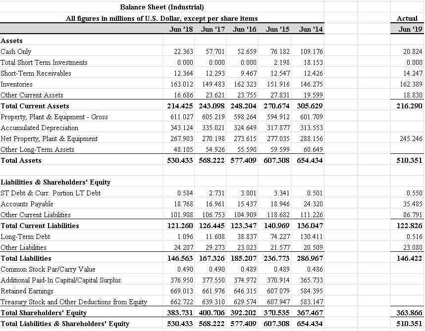 Solved 1. Using the data in the student spreadsheet file | Chegg.com