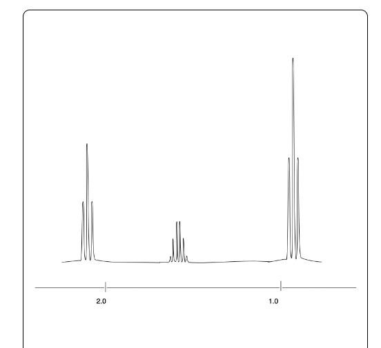Solved The image below shows a portion of a ¹H NMR spectrum | Chegg.com