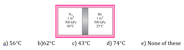 Solved Consider a rigid, well-insulated horizontal cylinder | Chegg.com