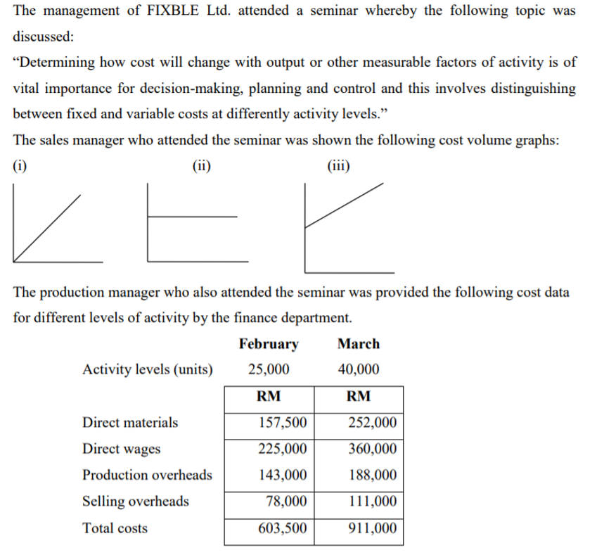 Solved The management of FIXBLE Ltd. attended a seminar | Chegg.com