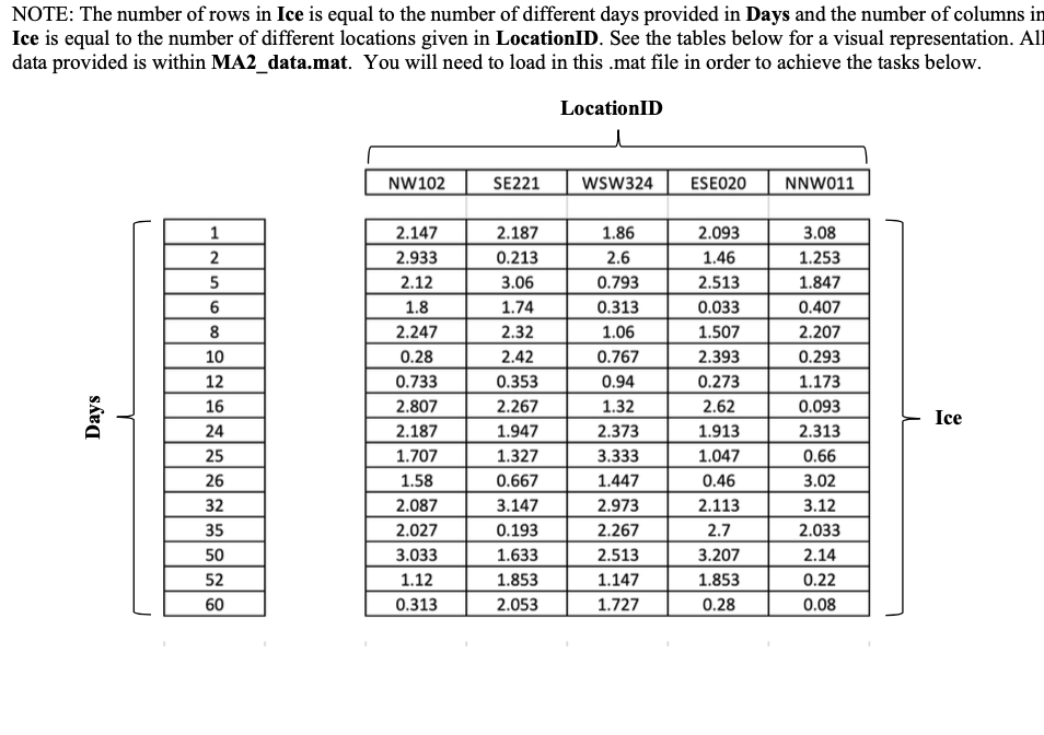 TASK 2: (25 – 35 min) Five(5) days after the last day | Chegg.com