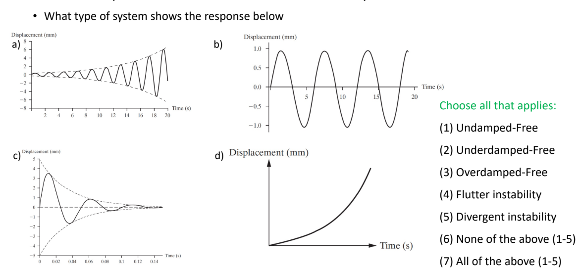 Solved What type of system shows the response | Chegg.com