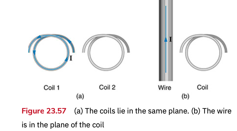 Solved Referring to Figure 23.57(a), what is the direction | Chegg.com