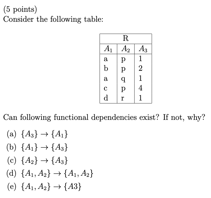 Solved (5 points) Consider the following table: Can | Chegg.com