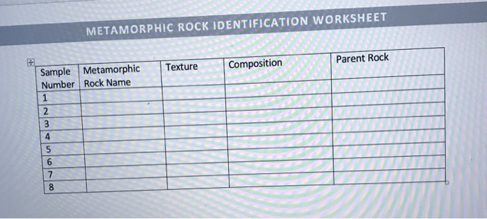 Solved METAMORPHIC ROCK IDENTIFICATION WORKSHEET Parent Rock | Chegg.com