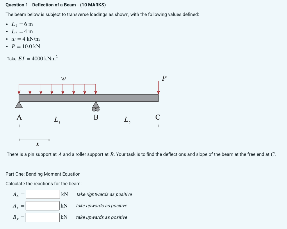 Solved The beam below is subject to transverse loadings as | Chegg.com