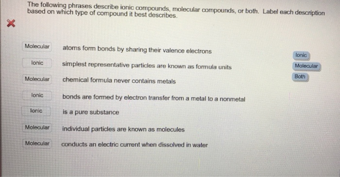 Solved The following phrases describe ionic compounds, | Chegg.com