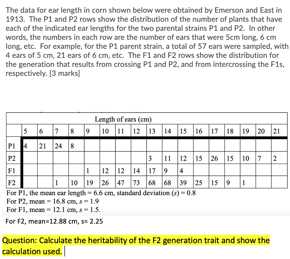 Solved The data for ear length in corn shown below were | Chegg.com