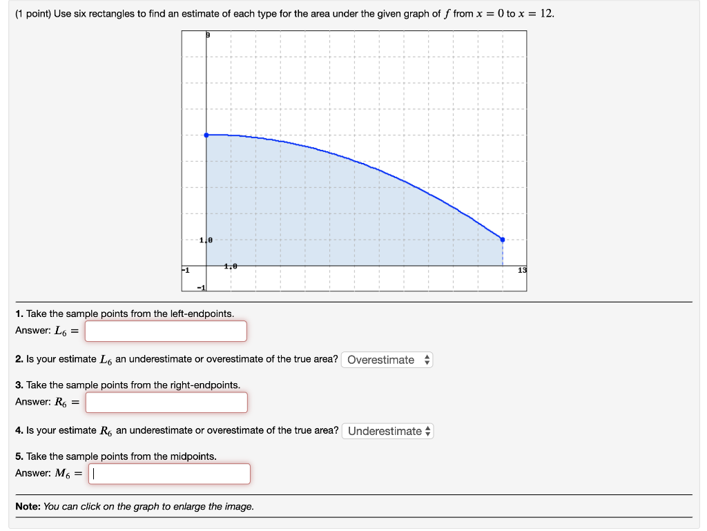 Solved (1 point) Use six rectangles to find an estimate of | Chegg.com
