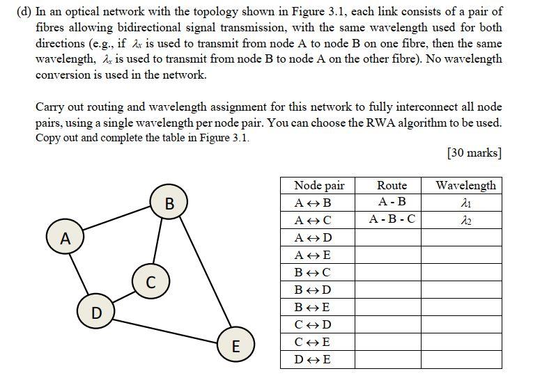 Solved 3. (a) List the advantages and disadvantages of | Chegg.com