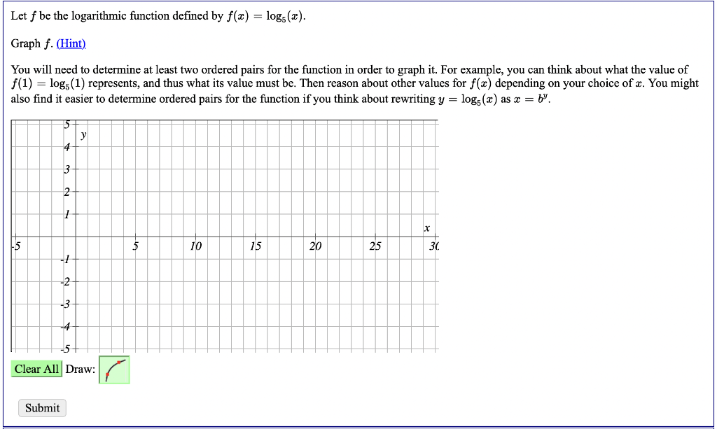 Solved Let f be the logarithmic function defined by f(x) = | Chegg.com