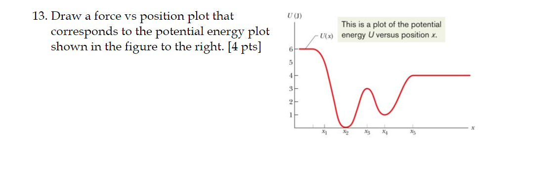 Solved U (J) 13. Draw a force vs position plot that | Chegg.com