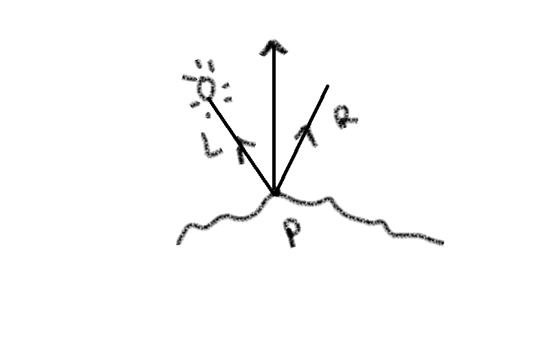 Solved Light from a source bounces off a surface as shown in | Chegg.com