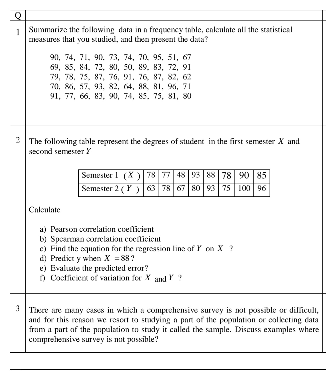 Solved The following table represent the degrees of student | Chegg.com