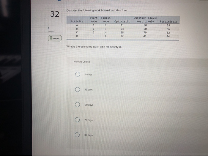 Solved Consider the following work breakdown structure 32 | Chegg.com