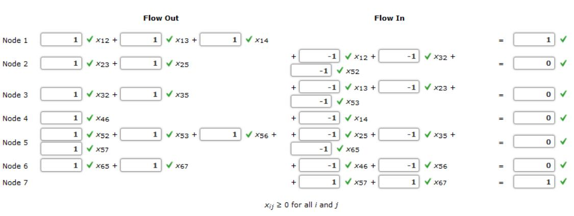 Solved Problem 6 23 Algorithmic Find The Shortest Route 5651