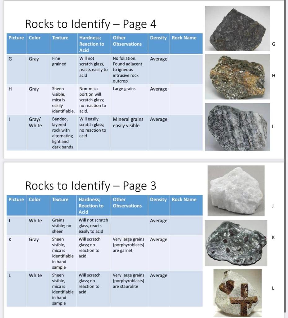 Solved Rocks to Identify - Page 2 Rocks to Identify - Page | Chegg.com