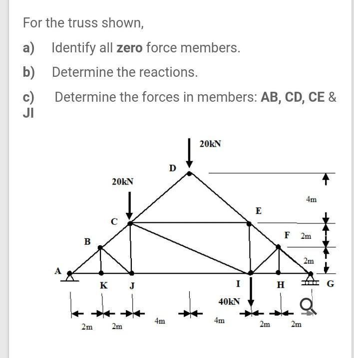 Solved For the truss shown, a) Identify all zero force | Chegg.com