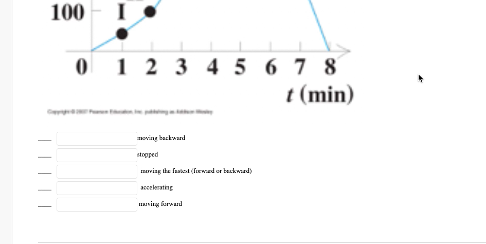Solved The position-time graph of your professor is shown in | Chegg.com