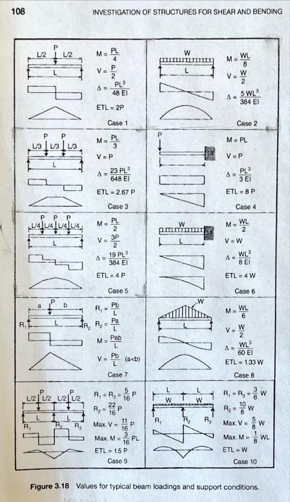 Solved Given: 6x12 Beam, Dense \# 1 Douglas-Fir Larch Find: | Chegg.com