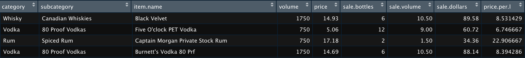 Solved Weighted average price per liter (price.per.l.w) for | Chegg.com