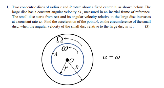 Solved 1. Two concentric discs of radius r and R rotate | Chegg.com