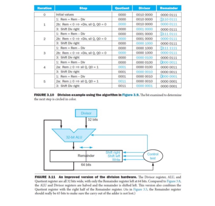 Solved Using a table similar to that shown in Figure 3.10, | Chegg.com