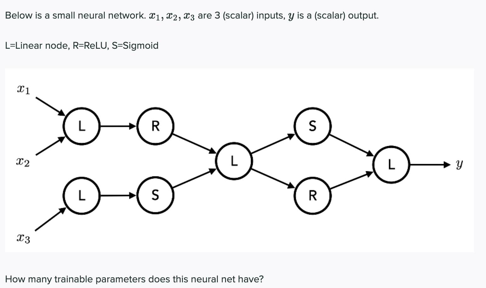 Solved Below is a small neural network. x1,x2,x3 are 3 | Chegg.com