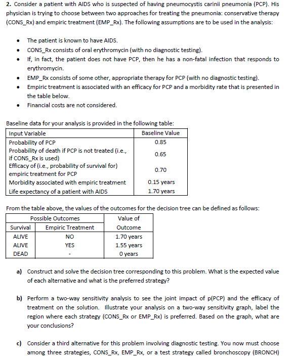 2. Consider a patient with AIDS who is suspected of | Chegg.com