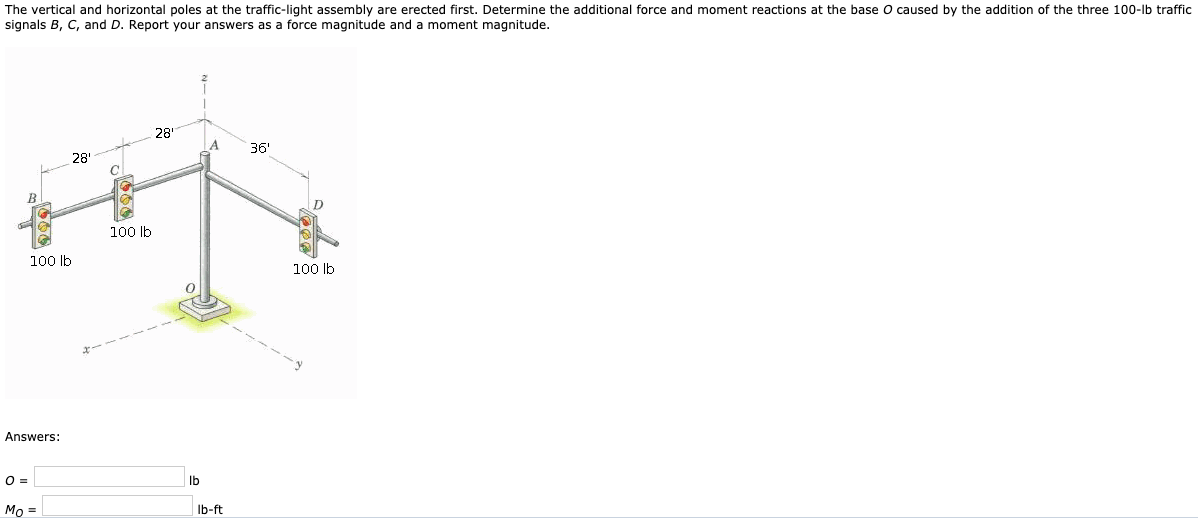Solved The vertical and horizontal poles at the | Chegg.com