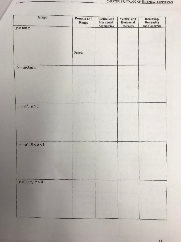 Solved CHAPTER 1 OATALOG OF ESSENTIAL FUNCTIONS Graph Domain | Chegg.com