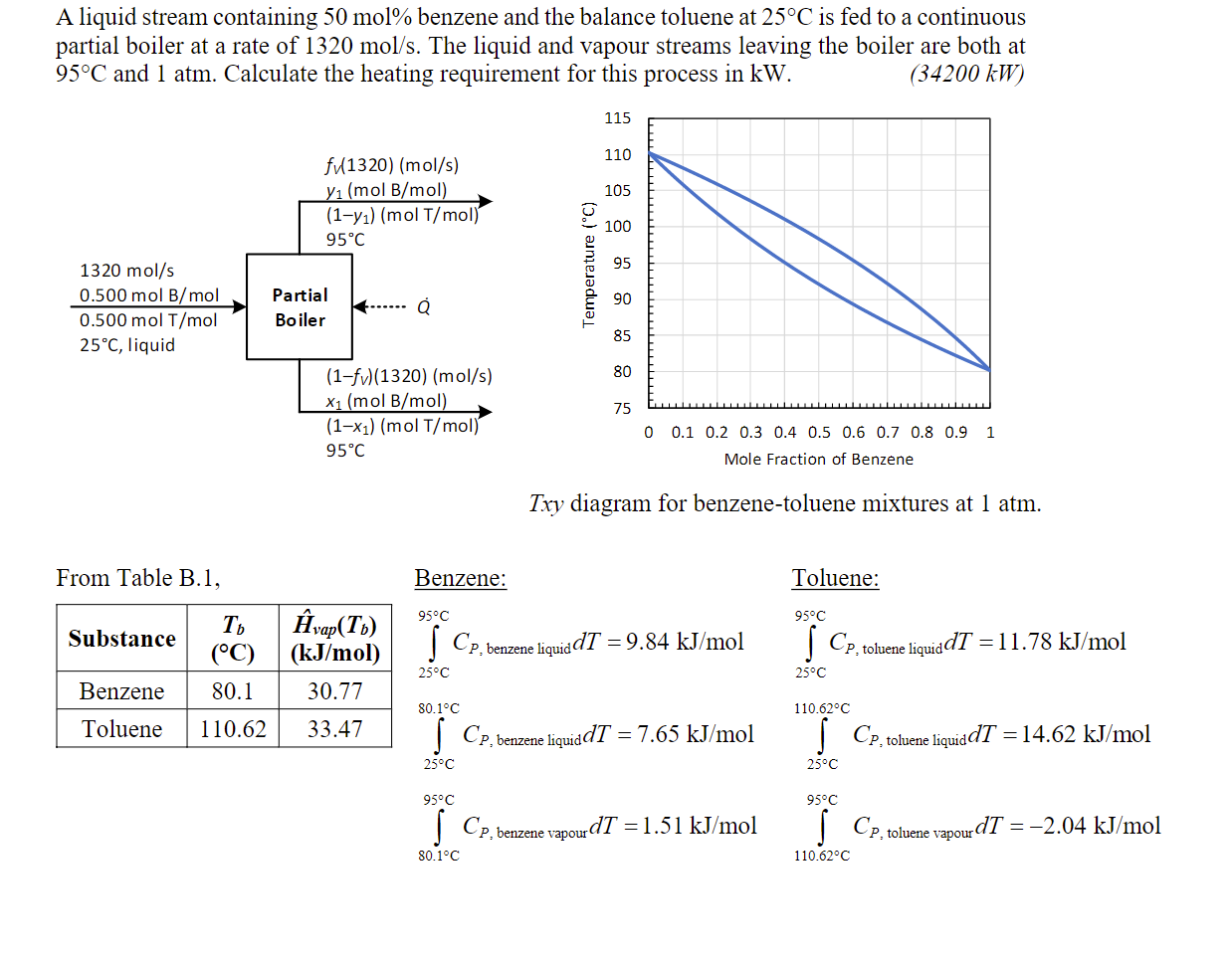 Solved A liquid stream containing 50 mol% benzene and the | Chegg.com