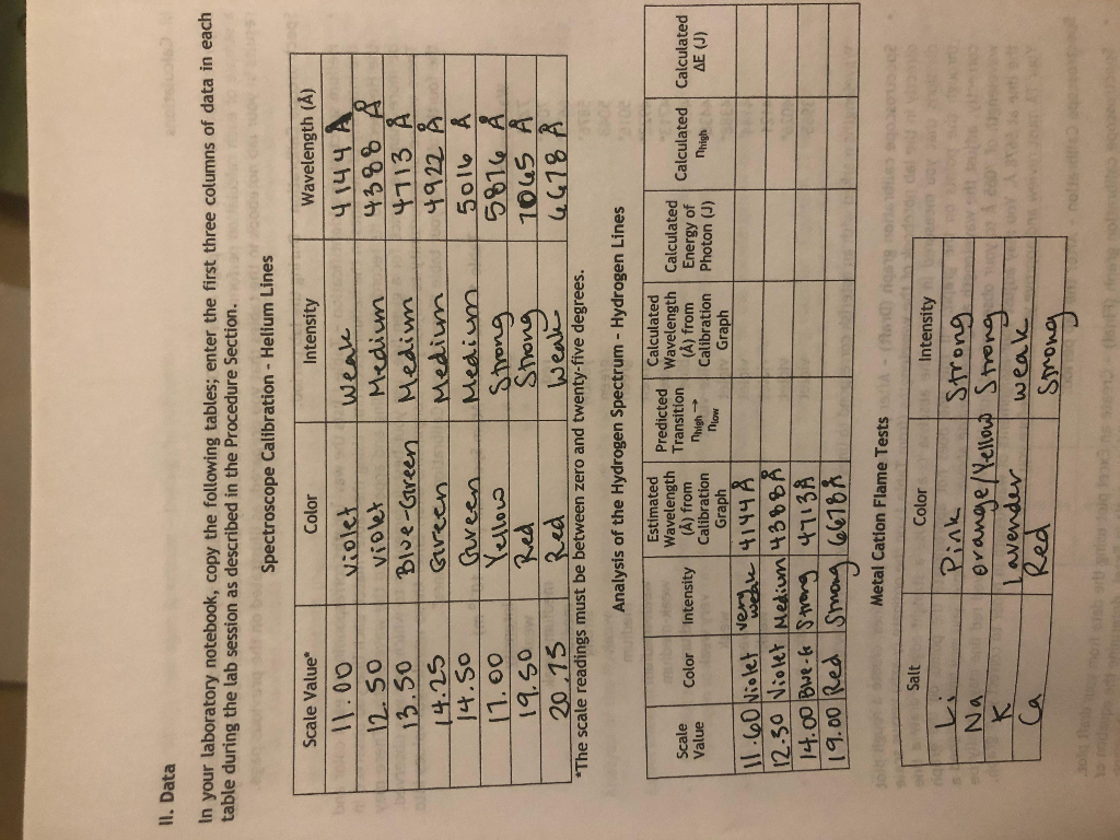 II. Data in your laboratory notebook, copy the | Chegg.com