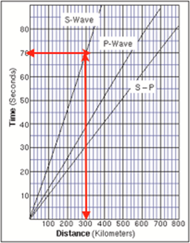 Solved Question 1Background Information- Finding the | Chegg.com