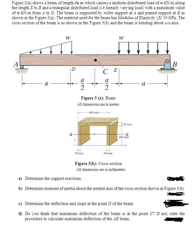 Solved Figure 3(a) shows a beam of length 3a m which carries | Chegg.com