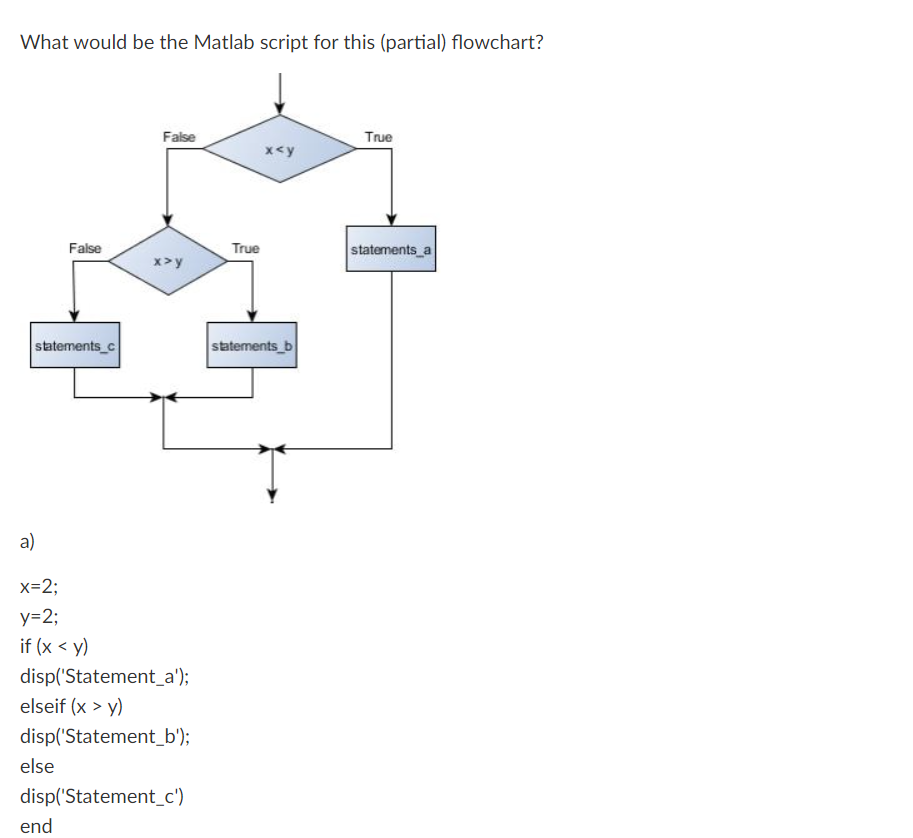 Solved What would be the Matlab script for this (partial) | Chegg.com