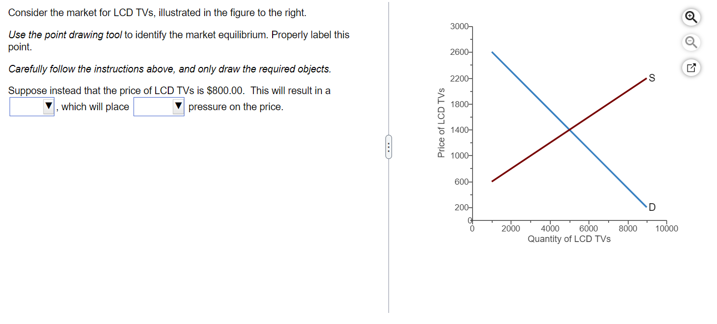 Solved Use the graph of the market for cigarettes to answer | Chegg.com