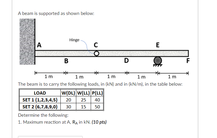 The bridge truss shown carries the following uniform | Chegg.com