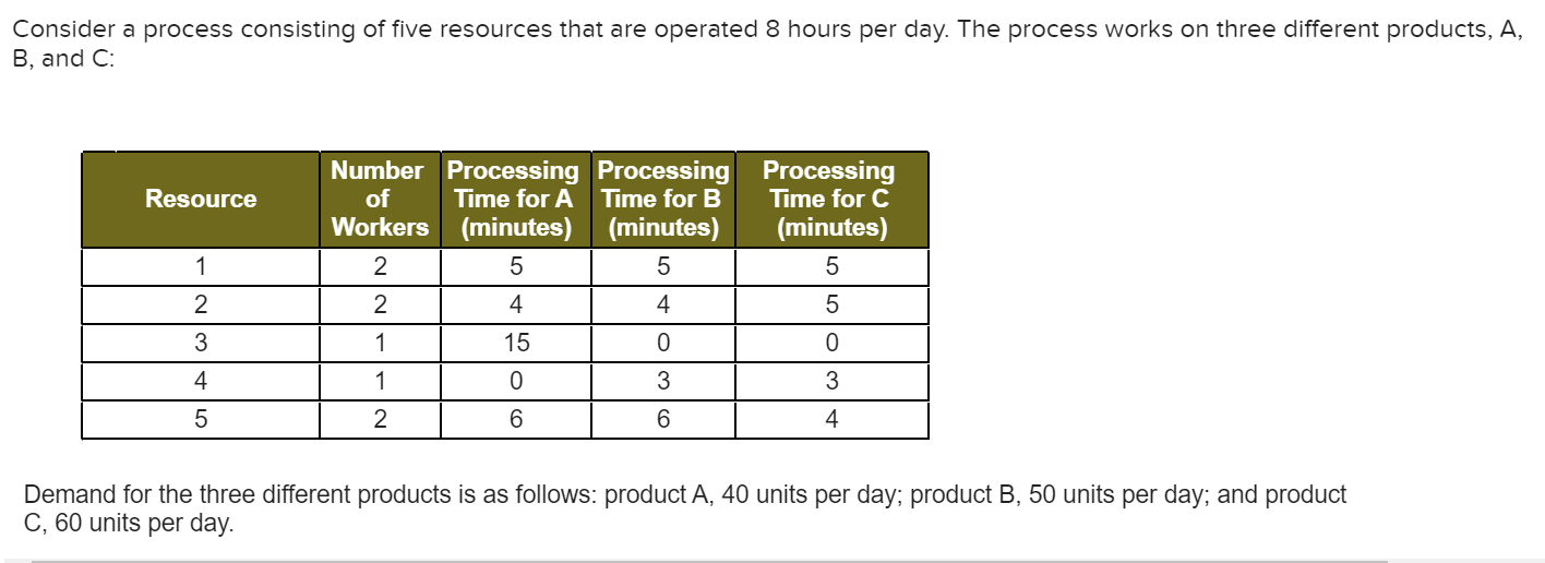 Solved Consider A Process Consisting Of Five Resources That Chegg solved-consider-a-process-consisting-of-five-resources-that-chegg
