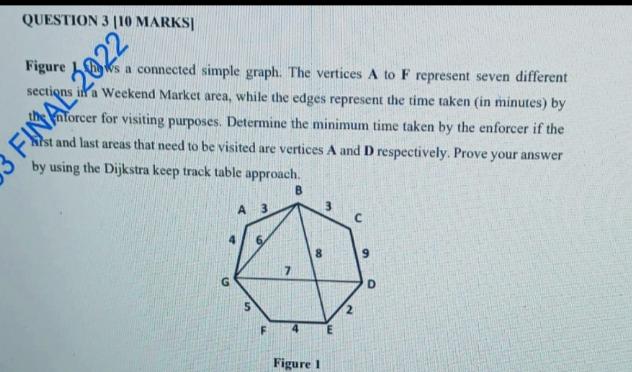 Solved QUESTION 3 [10 MARKS] Figure a connected simple | Chegg.com