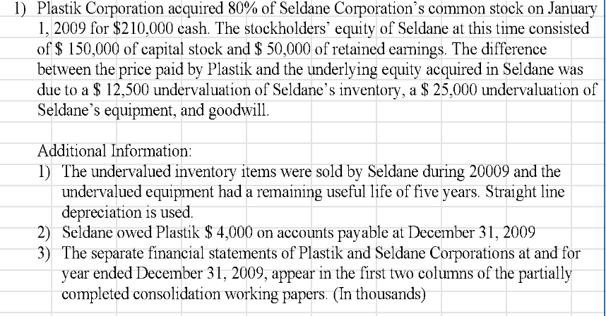 1) Plastik Corporation acquired 80% of Seldane | Chegg.com