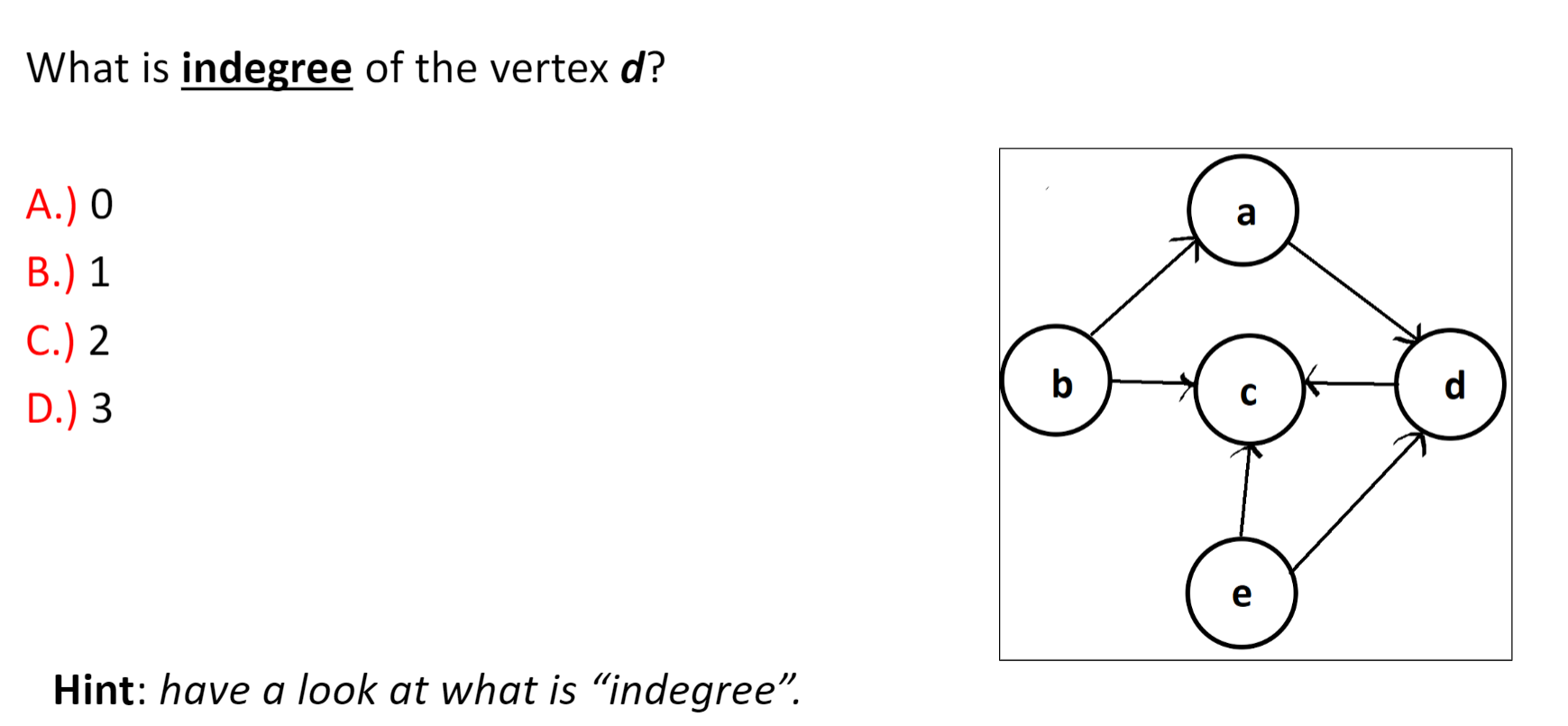 Solved What is indegree of the vertex d? A.) O. B.) 1 C.) 2 | Chegg.com